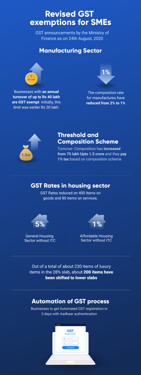 The Revised GST Rates, Exemptions, And Relaxations For SMEs - Onsurity ... The Revised GST Rates, Exemptions, And Relaxations For SMEs - Onsurity ...