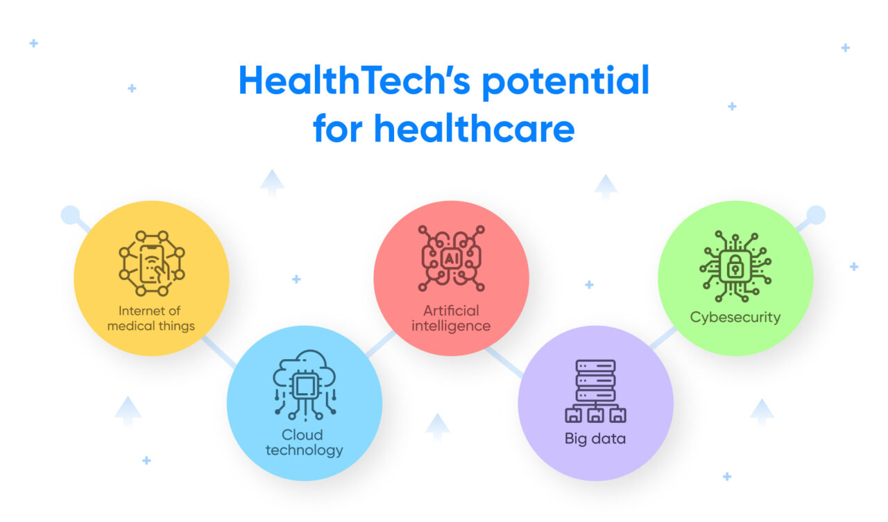 How Technology Is Transforming The Healthcare Industry