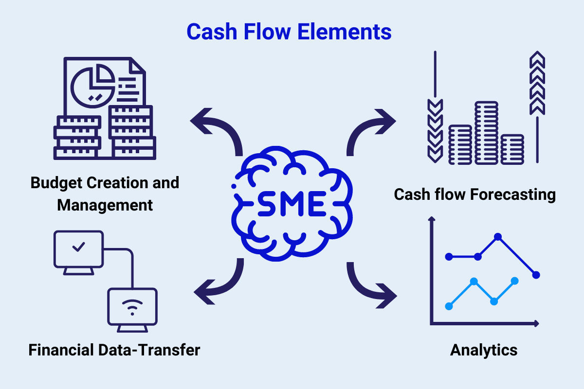 7 Tips For Effective Cash Flow For SMEs And Start-ups - Onsurity ...