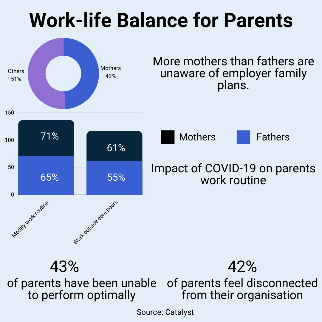 Your Cheat Sheet To A Healthy Work Life Balance As A Parent