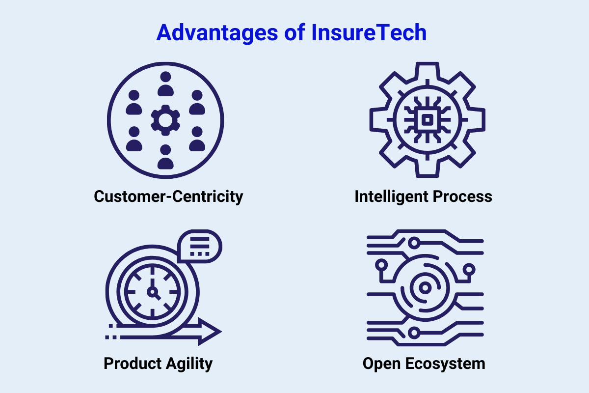 Unlocking The Potential Of Insurance In India With InsurTech