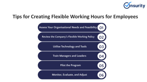 Flexible Working Hours:Benefits, Challenges & Best Practices