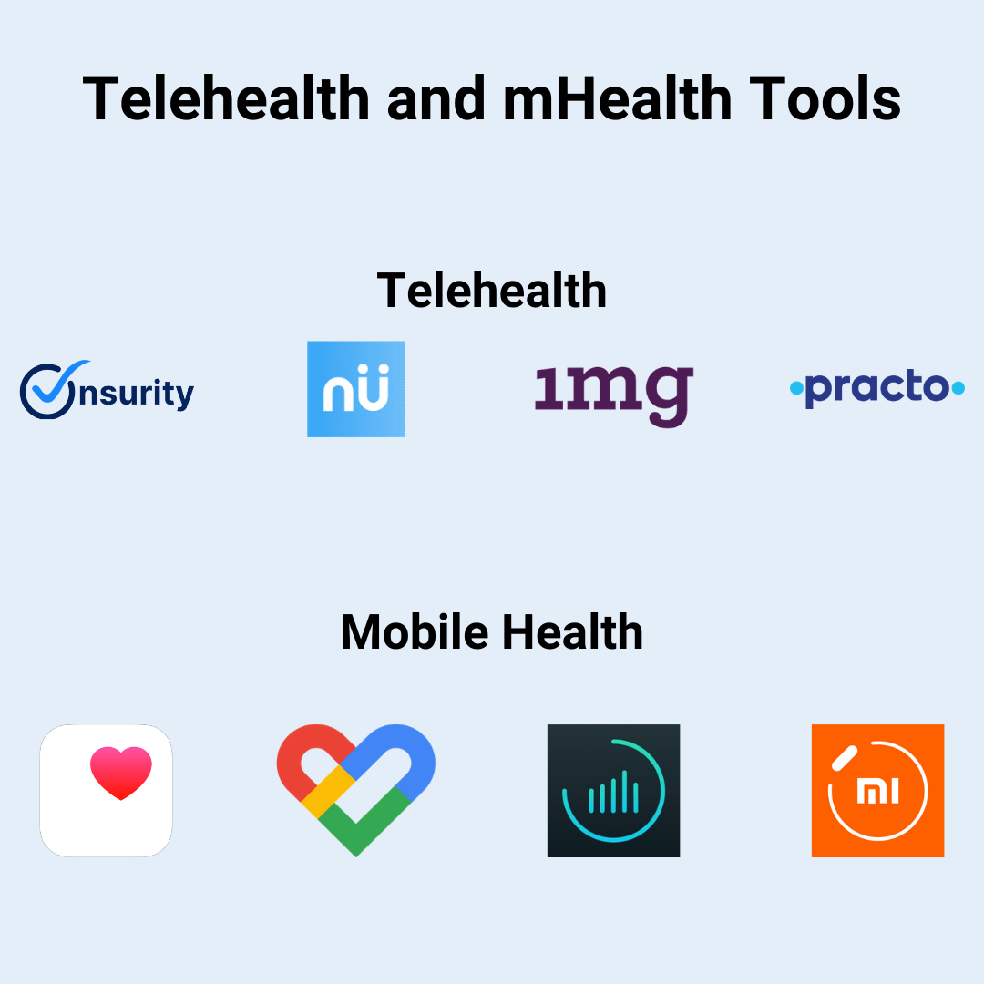 MHealth And Telehealth: An Authoritative Guide