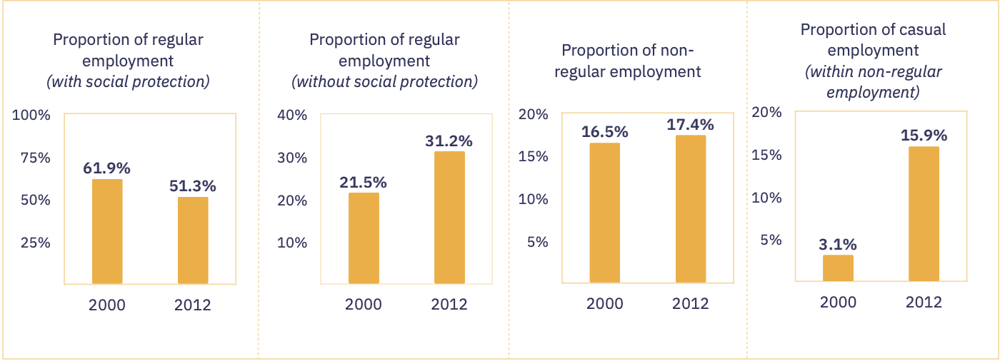 Importance Of Better Working Conditions Highlighted In 2020 Report