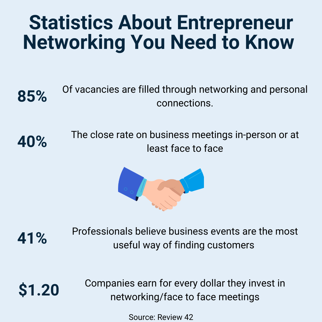 Networking For Entrepreneurs Can Sink Or Swim Your Business