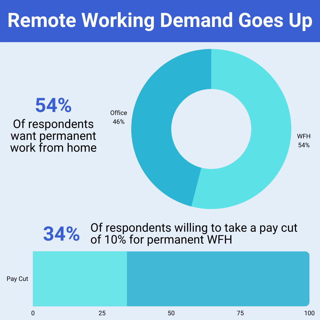 How To Make Flexible Working Hours Easily Work For You