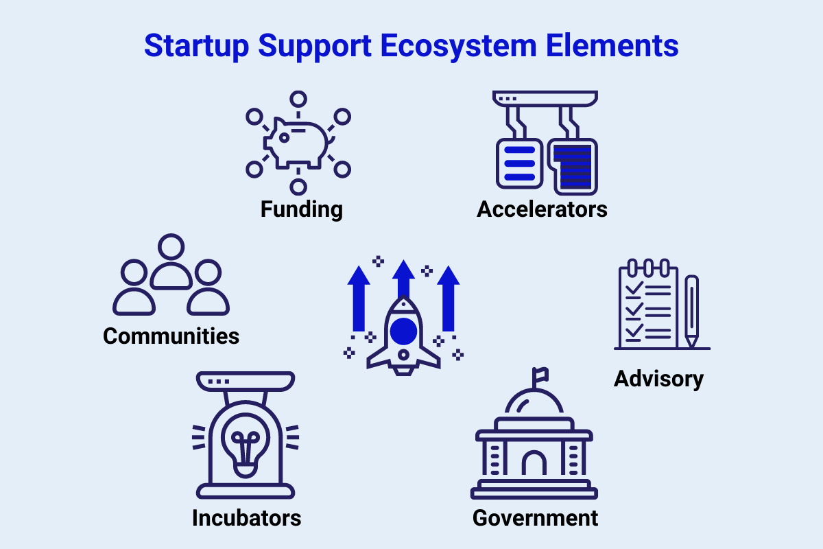 Indian Startups During COVID and Their Amazing Fightback