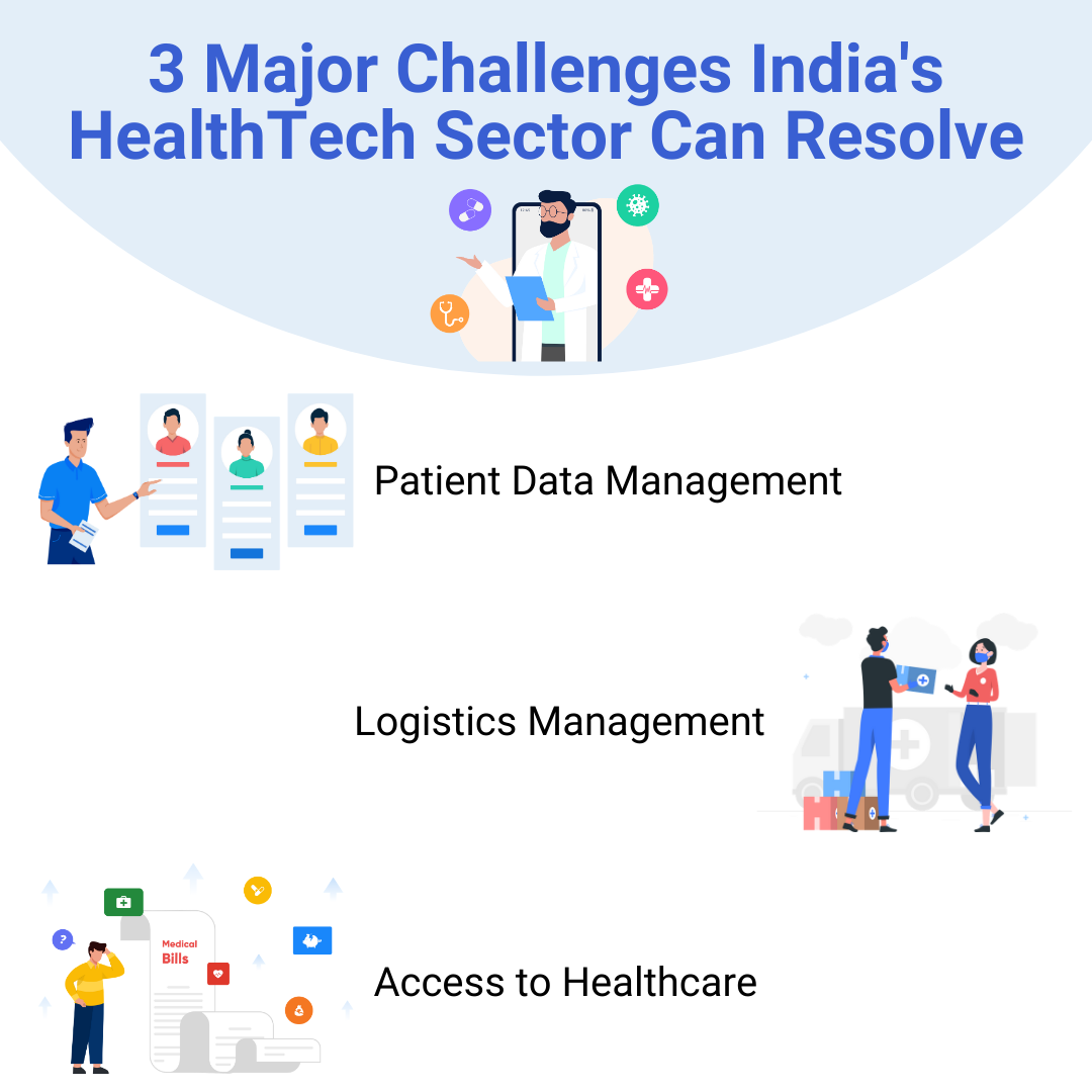 3 Problems Healthcare startups in India Can Solve