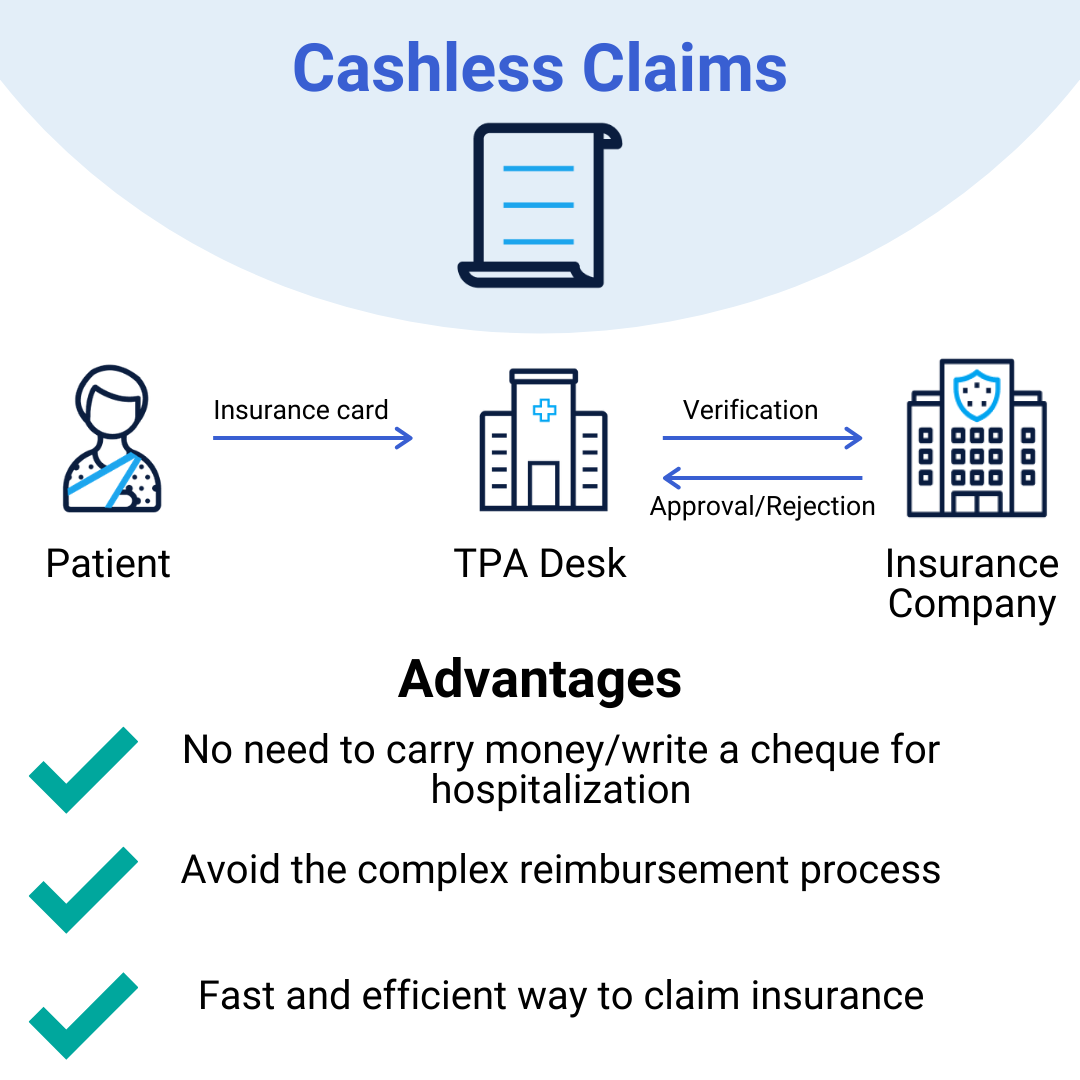 Cashless Health Insurance Claims Explained
