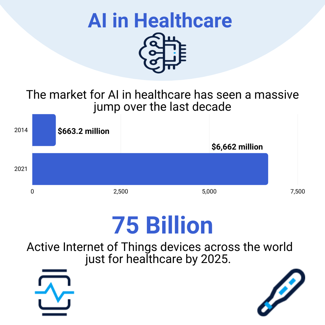 5 Examples Of Technological Innovation In Healthcare