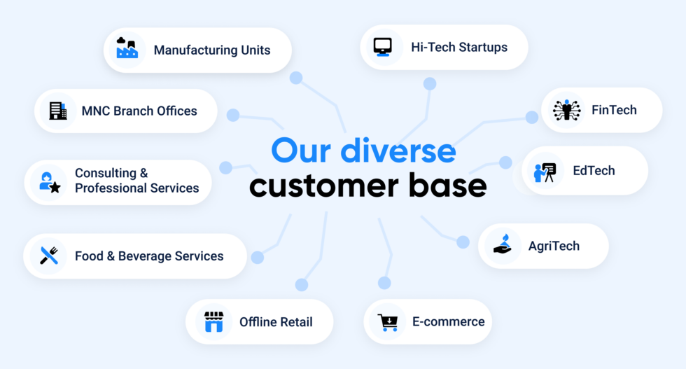 Onsurity In 2020: A Look Back