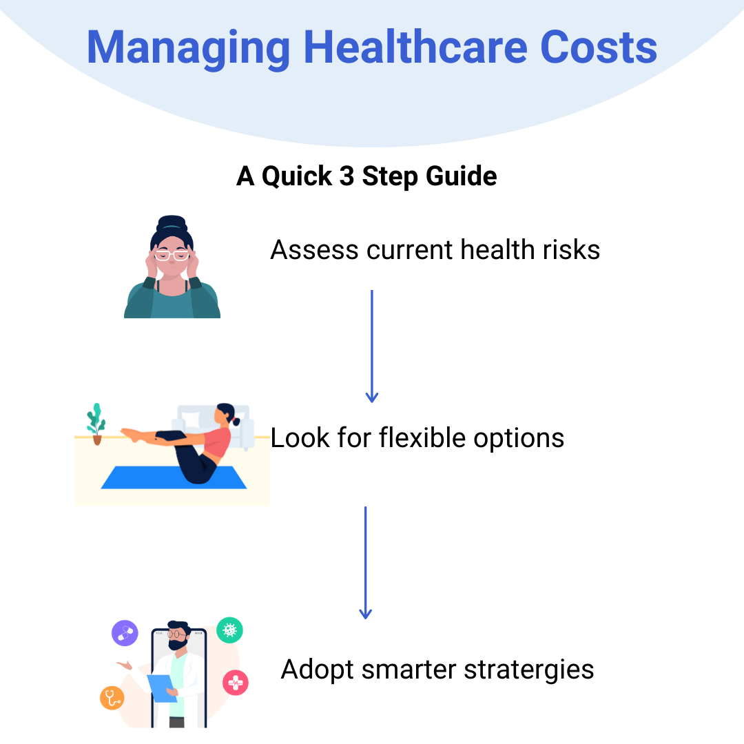 Managing Employee Healthcare Costs In 3 Simple Steps