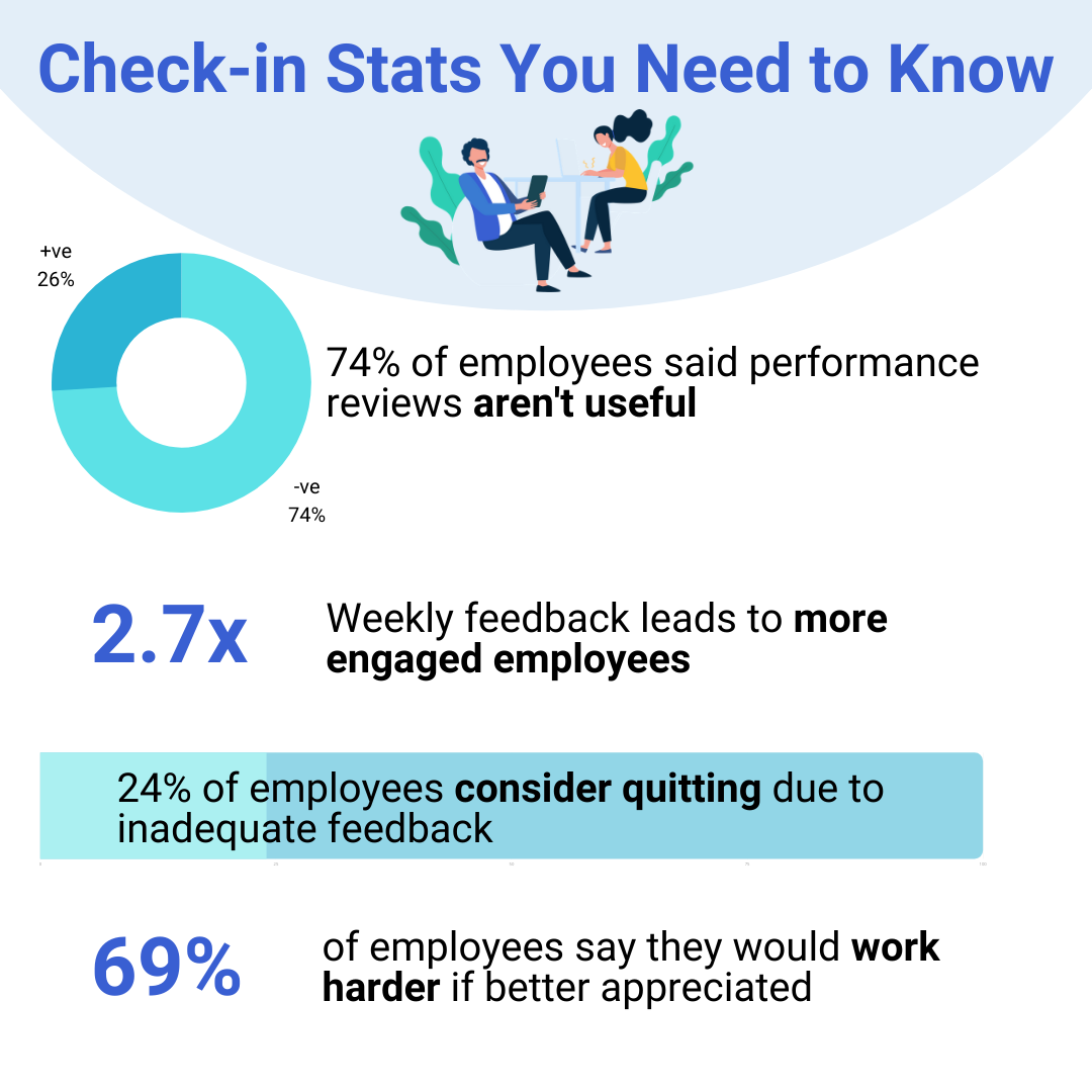 5 Tips For Employee Check Ins In 2021 You Need To Know