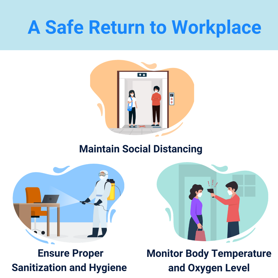 How to ensure a Safe Return to Workplace for your Employees?