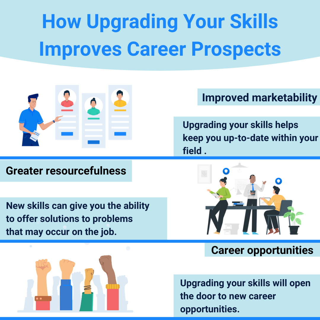 4 Ways to Upgrade and Improve Team Working Skills
