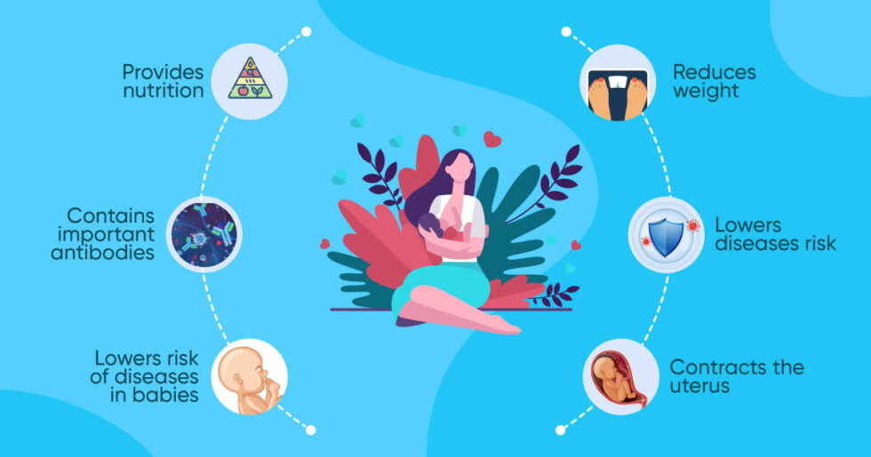 Benefits Of Breastfeeding For Mother And Child