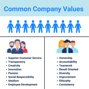 Organizational Values: 5 Reasons Why Startups Need It