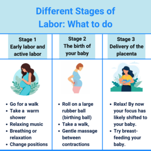 7 Symptoms Before Labor Begins: What To Expect