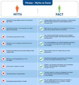 9 Common Myths About Exercise And Weight Loss