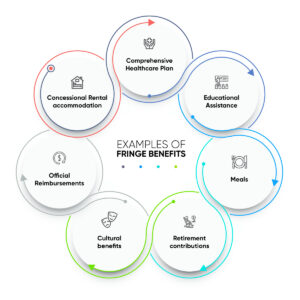 Employee Fringe Benefits: All You Need To Know