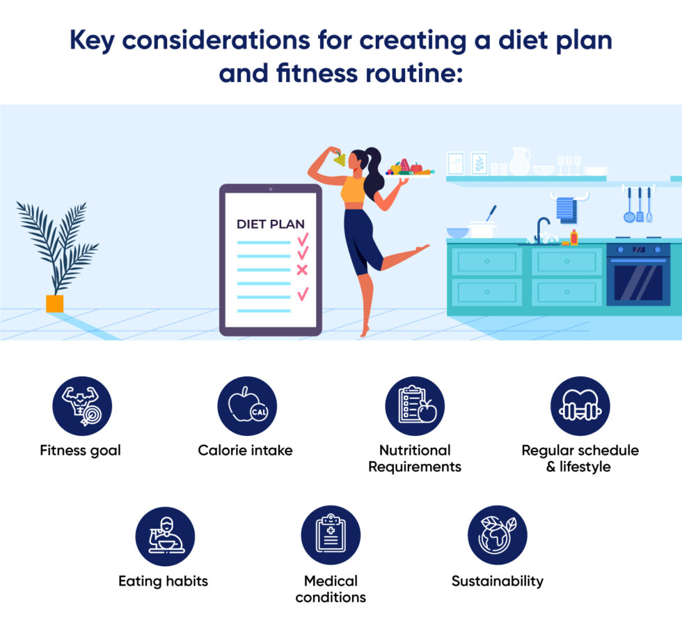 7 Ways To Build A Customized Diet Plan And Workout Routine