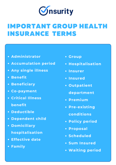 24 Important Health Insurance Terms Explained