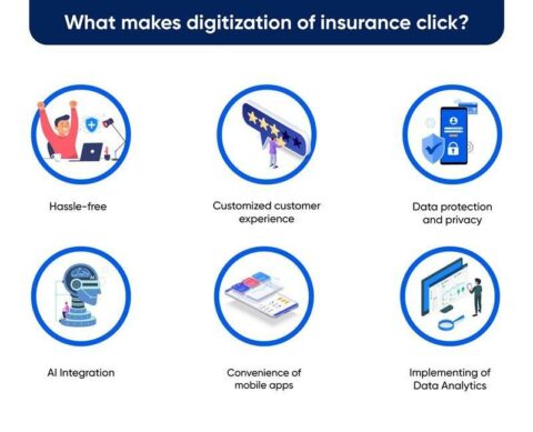 6 Benefits Of Digitalization In The Insurance Industry - Onsurity