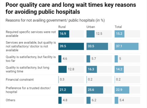 Private Vs Public Hospitalisation Costs In India - Onsurity