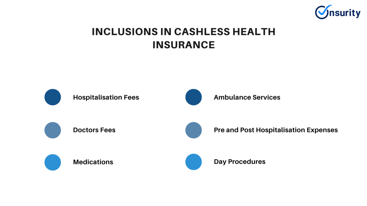 Cashless Health Insurance: Types, Coverage & Claim Process