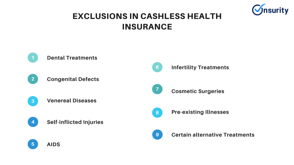 Cashless Health Insurance: Types, Coverage & Claim Process
