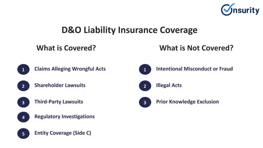 Directors And Officers (D&O) Insurance: The Business Guide