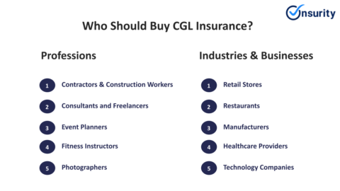 Commercial General Liability Insurance: The Business Guide