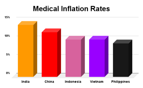 Medical Inflation In India: Current Rate, Causes & Impacts