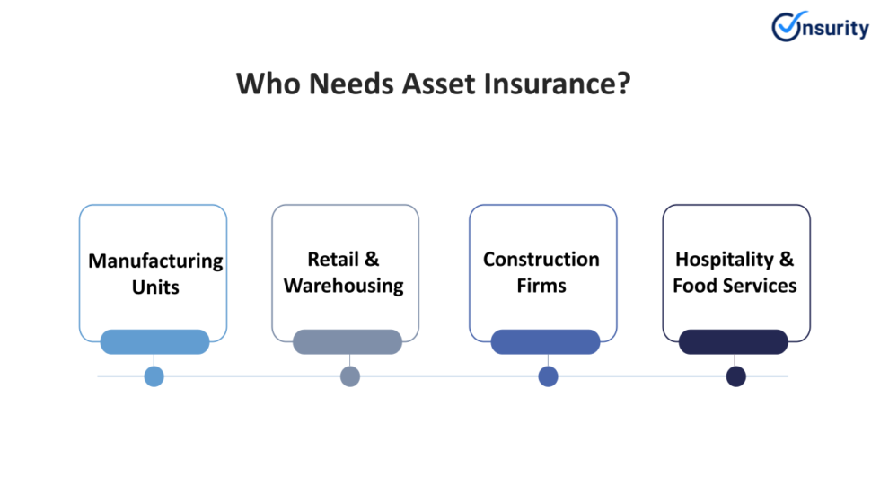 Asset Insurance: Safeguard Your Business Investments Today