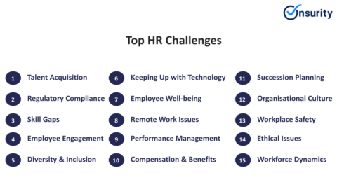 Top 15 HR Challenges, Issues And Solutions - Onsurity