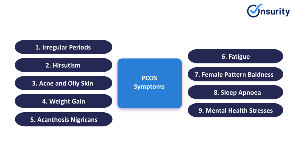 PCOS (Polycystic Ovarian Syndrome): Symptoms And Treatment