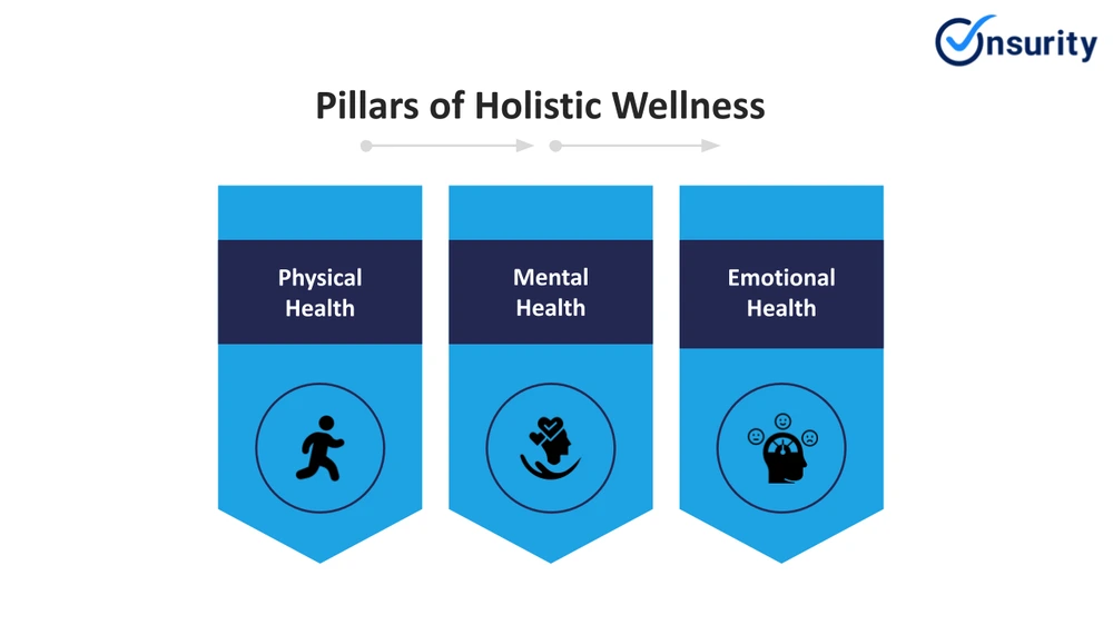 Holistic Wellness In The Workplace: A 3-Pillar Strategy